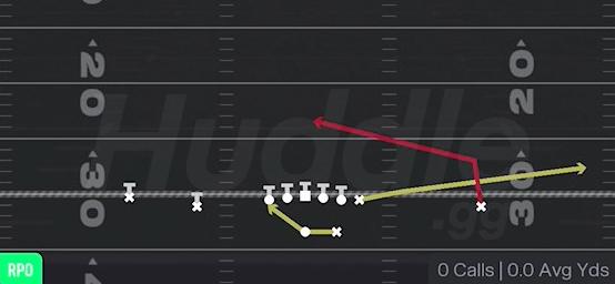 Rpo Peek Slant - Gun Doubles - Air Raid