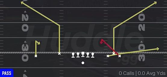 Z Spot - Gun Empty Bunch Y Flex - Chiefs