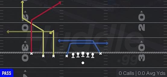 Post Corner Up - Gun Empty Chips Quads - Broncos