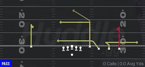 Curl Pivot Dig - Gun Empty Quads - Commanders