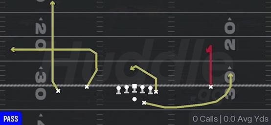 Curl Ohio - Gun Flex Y Off - Madden 26 - Huddle.gg