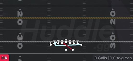 Mtn Inside Zone - Gun Heavy - Commanders