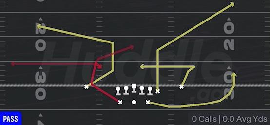 H Choice - Gun Split Y Off - Madden 26 - Huddle.gg