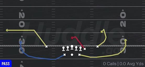 Y Curl - Gun Split Y Off - Madden 26 - Huddle.gg