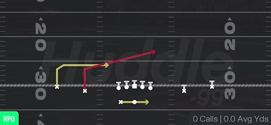Rpo Peek Slant - Gun Spread Y Slot Wk - Rams