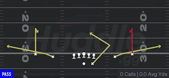 Curl Flats - Gun Spread - Madden 26 - Huddle.gg