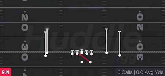 Inside Zone - Gun Stack Y-Flex - Chiefs