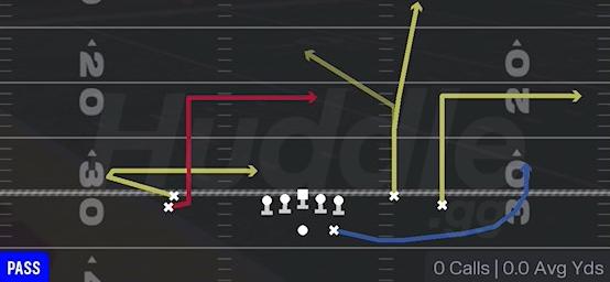 Levels - Gun Stack Y-Flex
