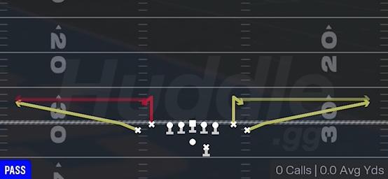 Stick - Gun Tight Offset TE - Chargers