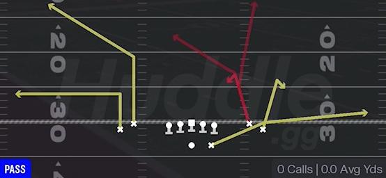 Curl Y-Option - Gun Tight Open - Madden 26 - Huddle.gg