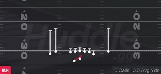 Outside Zone - Gun Tight Y Off Wk - Lions