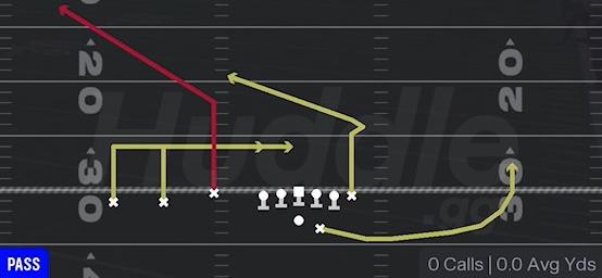 Double In Y Cop - Gun Trey Offset - Run Balanced
