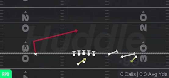 Rpo Peek Slant - Gun Trey Open Offset - Commanders