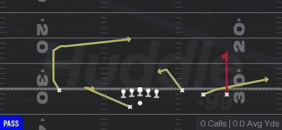 Strong Curl - Gun Trey Open Offset - Panthers
