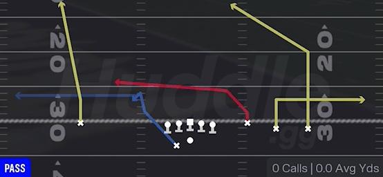 Y Cross Flood - Gun Trey Open Offset - Spread