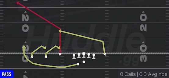 Double Spot - Gun Trey Y-Flex Str - Madden 26 - Huddle.gg