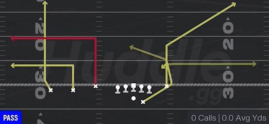 Flood Swap - Gun Trey Y-Flex - Broncos