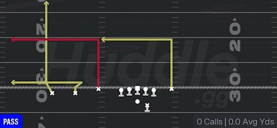 Flood Switch - Gun Trey Y-Flex - Packers
