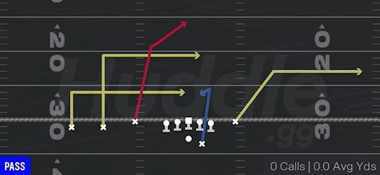 Inside Post Out - Gun Trey Y-Flex - Texans