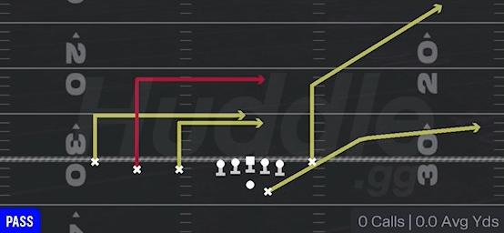 Levels Sail - Gun Trips TE Flex - Eagles