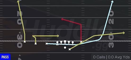 Mtn Y Post - Gun Trips TE Flex - Steelers