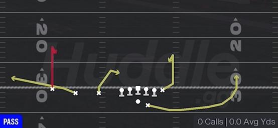 Curl Combo - Gun Trips TE Offset - Cowboys