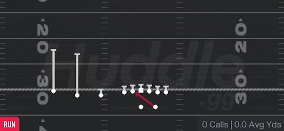 Inside Zone - Gun Trips TE - Chargers