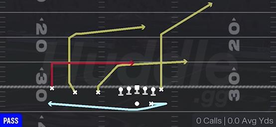 Mtn Levels Y-Corner - Gun Trips TE - Steelers