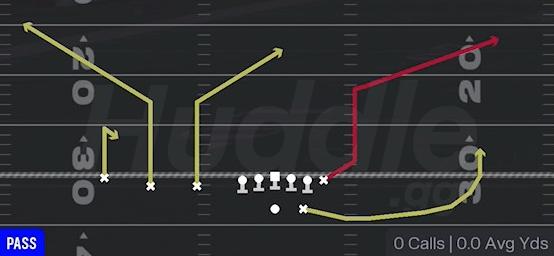 Te Corner - Gun Trips TE - Madden 26 - Huddle.gg