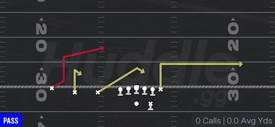 Wr Short Post - Gun Trips TE - Commanders