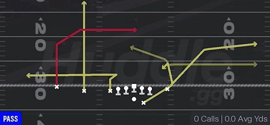 Dagger H-Choice - Gun U Off Trips Flex - Madden 26 - Huddle.gg