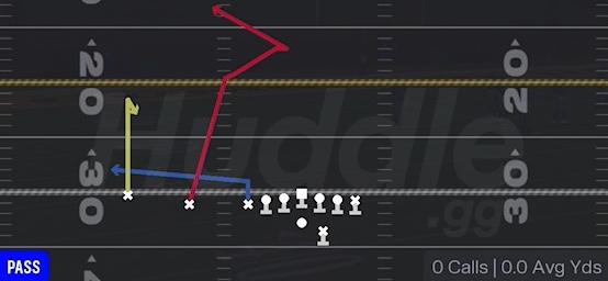 Deep Post Corner - Gun U Off Trips - Commanders