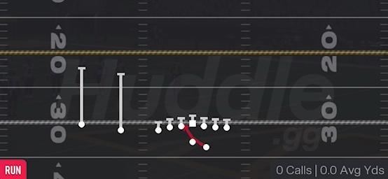 Inside Zone - Gun U Off Trips - Commanders