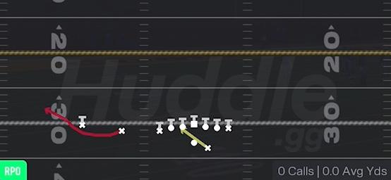 Rpo Alert Bubble - Gun U Off Trips - Commanders