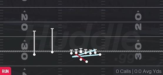 Inside Zone Split - Gun Wing Flex Offset