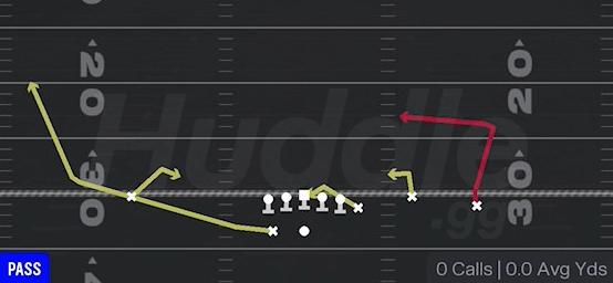 Quick Short Post - Gun Y Off Trio Wk - Jaguars