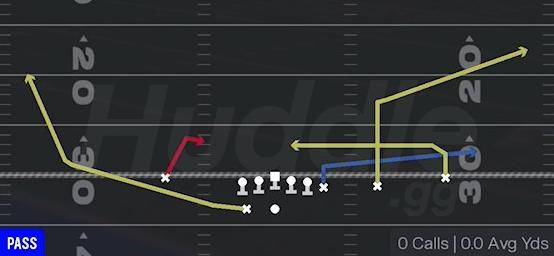 Scat - Gun Y Off Trips Close - Chargers