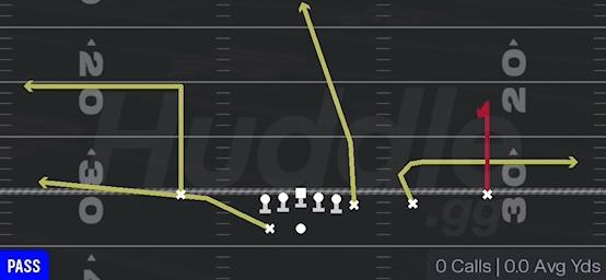 X Curl - Gun Y Off Trips Close - Madden 26 - Huddle.gg