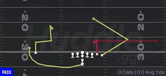Te Option - I Form Wing - Run Balanced