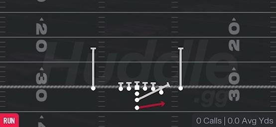 Hb Zone Toss - I Form Y Off Close - 49ers