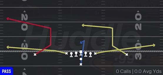 Corner Post - Pistol Ace - Madden 26 - Huddle.gg