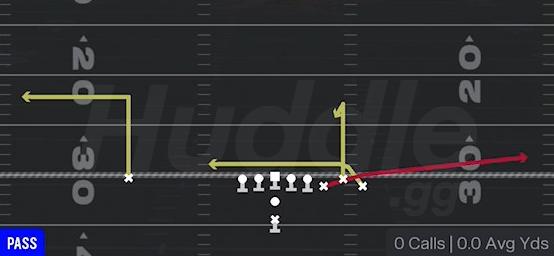 Curl Flat - Pistol Bunch - Madden 26 - Huddle.gg