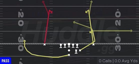Deep Choice Y-Option - Pistol Full House Over Close - Chiefs