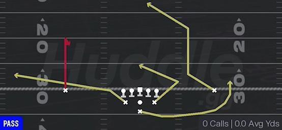 Deep Curl - Pistol Full House - Madden 26 - Huddle.gg
