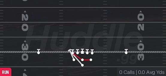 Hb Off Tackle - Pistol Full House - Commanders