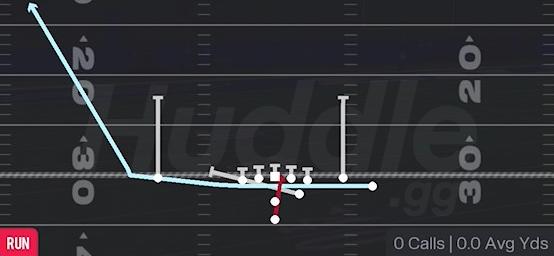 Mtn Zone Split - Pistol Open Flex Close - Chargers