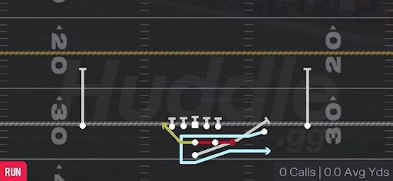 Boomerang Slot Triple Option - Pistol Strong Slot Open - Commanders