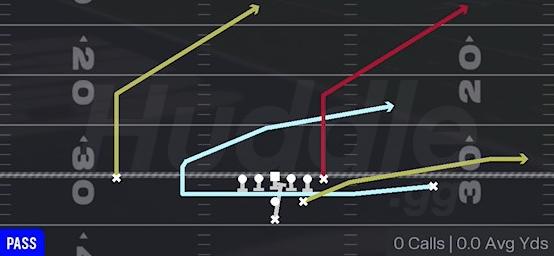 Mtn Pa Y Corner - Pistol Strong - Madden 26 - Huddle.gg