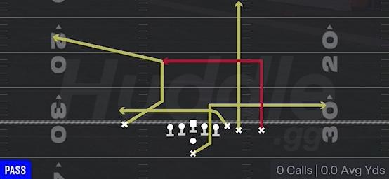 Flanker Dig - Pistol Wing Close - Colts
