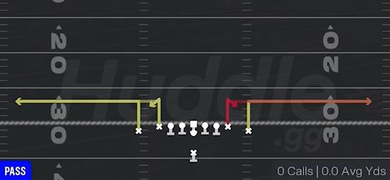 Stick - Singleback Ace Close - Rams